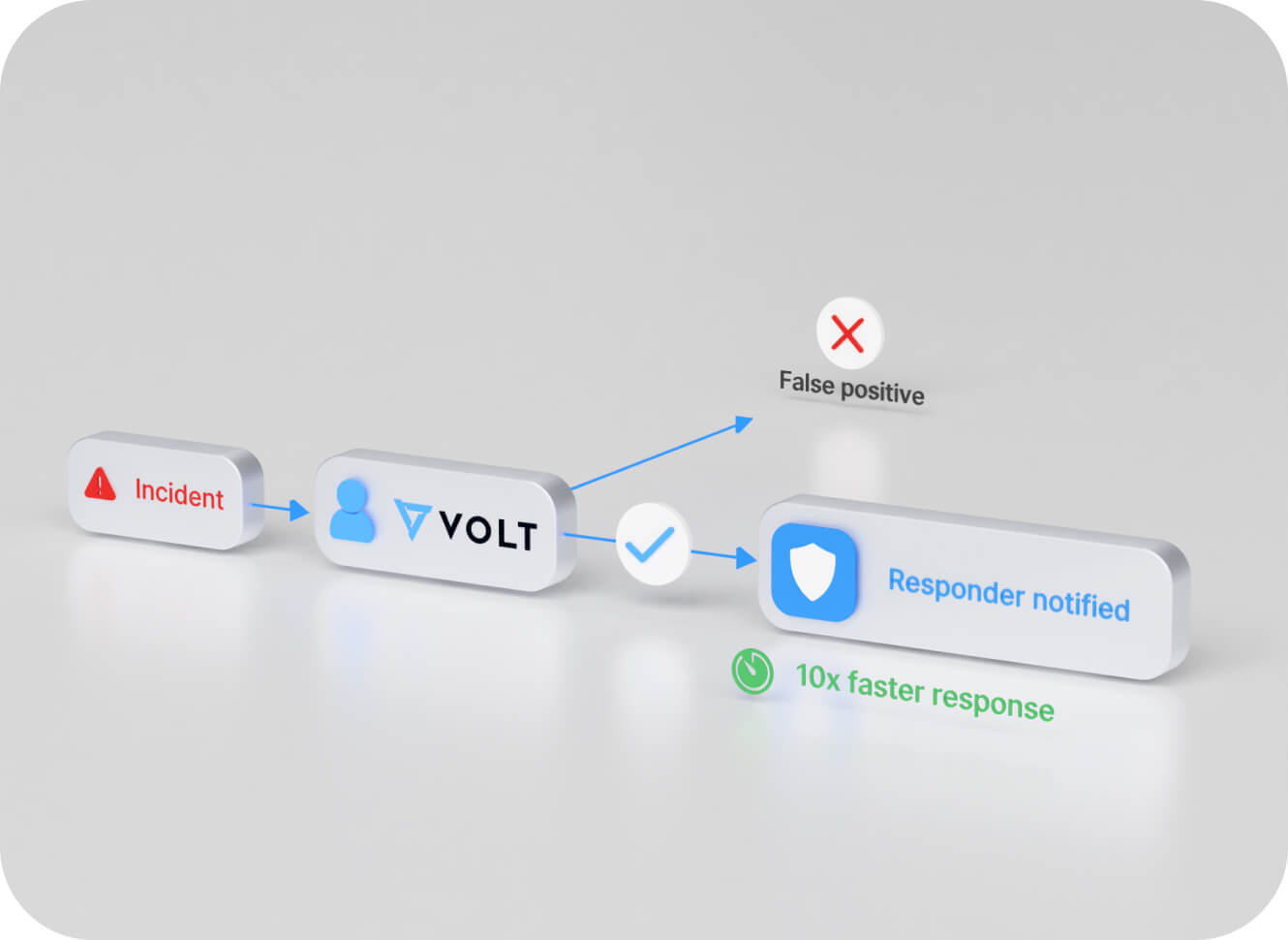 VSOC | VOLT AI